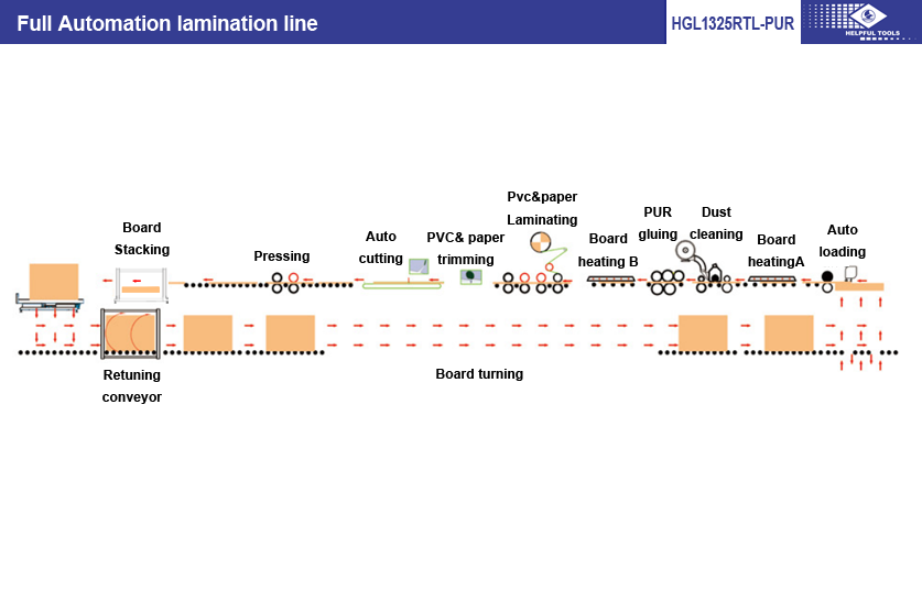 helpful-tools_Full Automatic Lamination Line HGL1325RTL-PUR