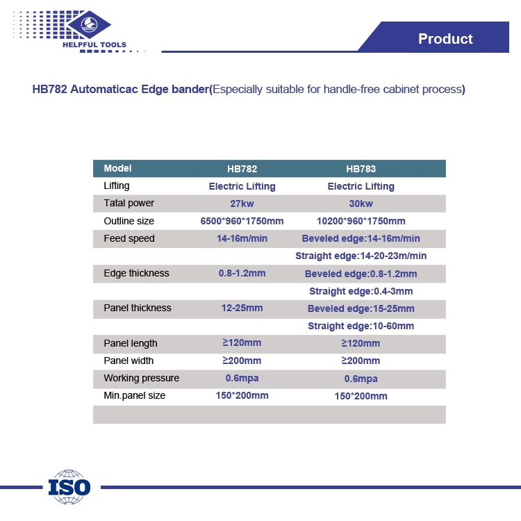 helpful-tools_HB782 Automaticac Edge bander(Especially suitable for ...